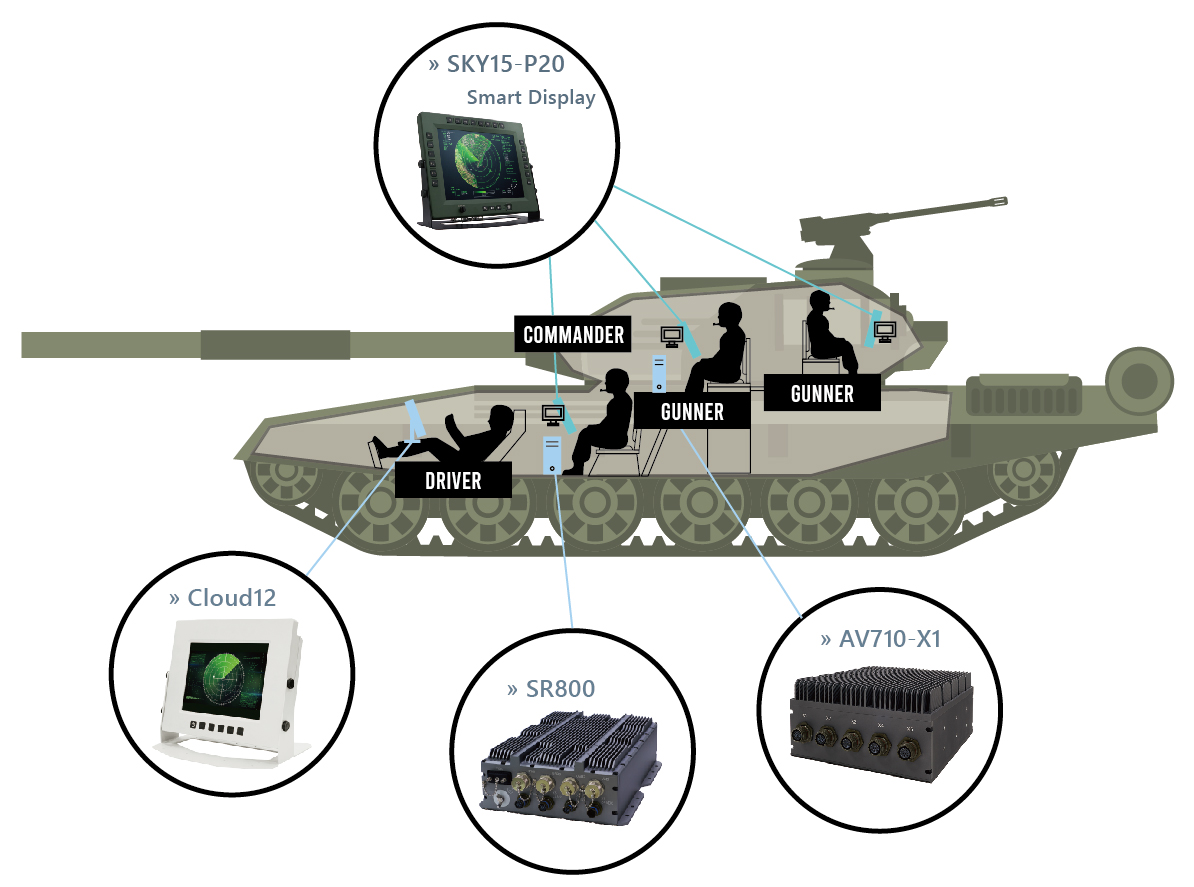 Ground Defense | StackRack